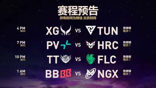 TI14小组赛正式结束 中国队XG、TBD晋级下一轮