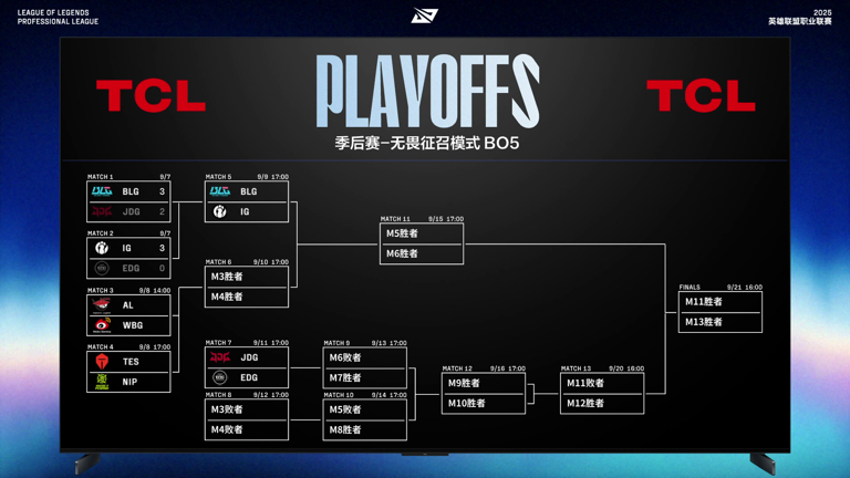 基本锁定冒泡赛？IG横扫EDG晋级，BLG将再次正面迎战！