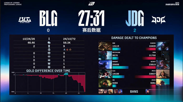 LPL季后赛闹剧结束！BLG让二追三五局击败JDG