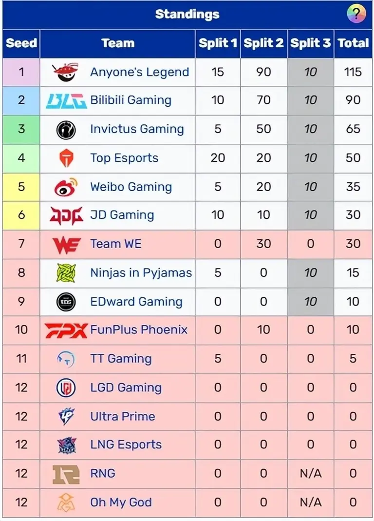 BLG让二追三击败JDG，北川替补登场临危救主，Scout表现低迷