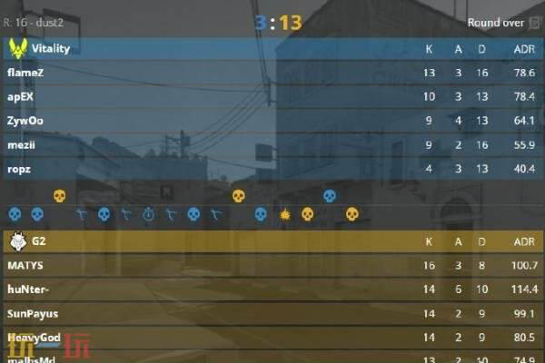 CSGO Blast伦敦赛已结束！G2夺得冠军！⁠HeavyGod荣膺本次MVP