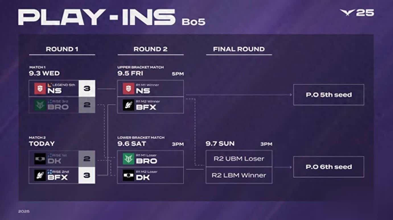 LCK入围赛：Showmaker助力DK横扫NS，晋级季后赛