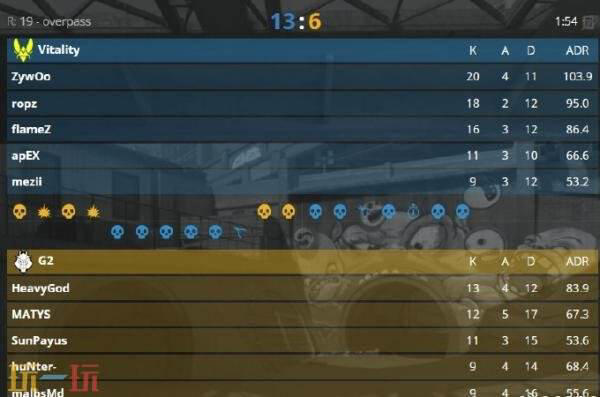 CSGO Blast伦敦赛已结束！G2夺得冠军！⁠HeavyGod荣膺本次MVP