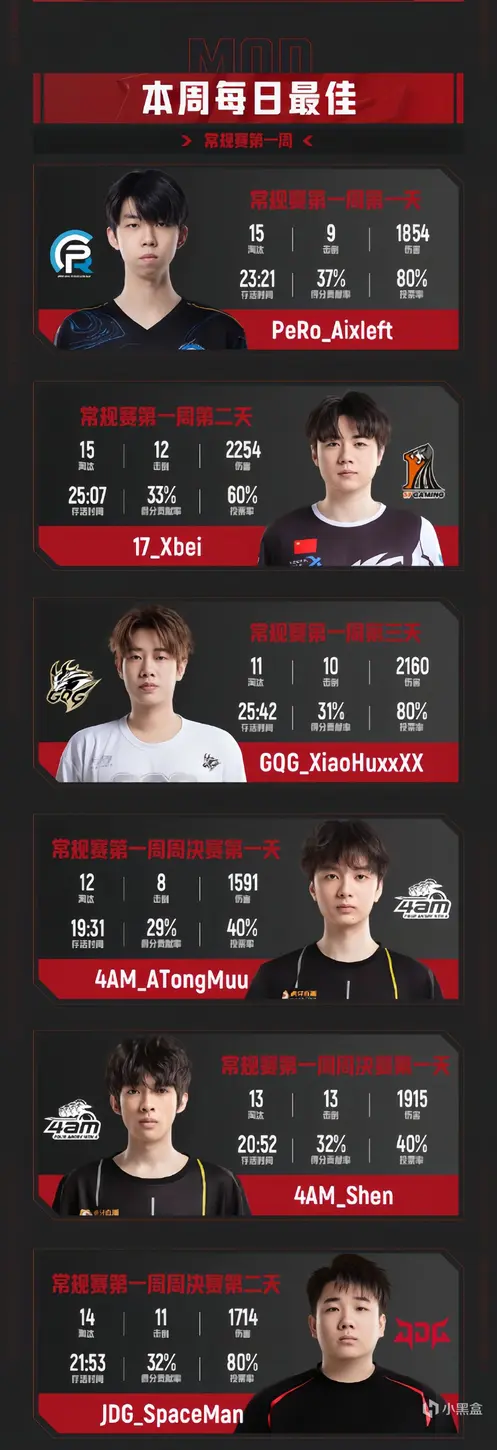 PCL 2025 秋季赛常规赛第一周战报