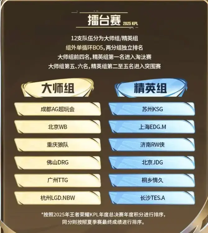 年度总决赛赛程公布：揭幕战DRG对阵JDG，10月4日JDG挑战AG超玩会