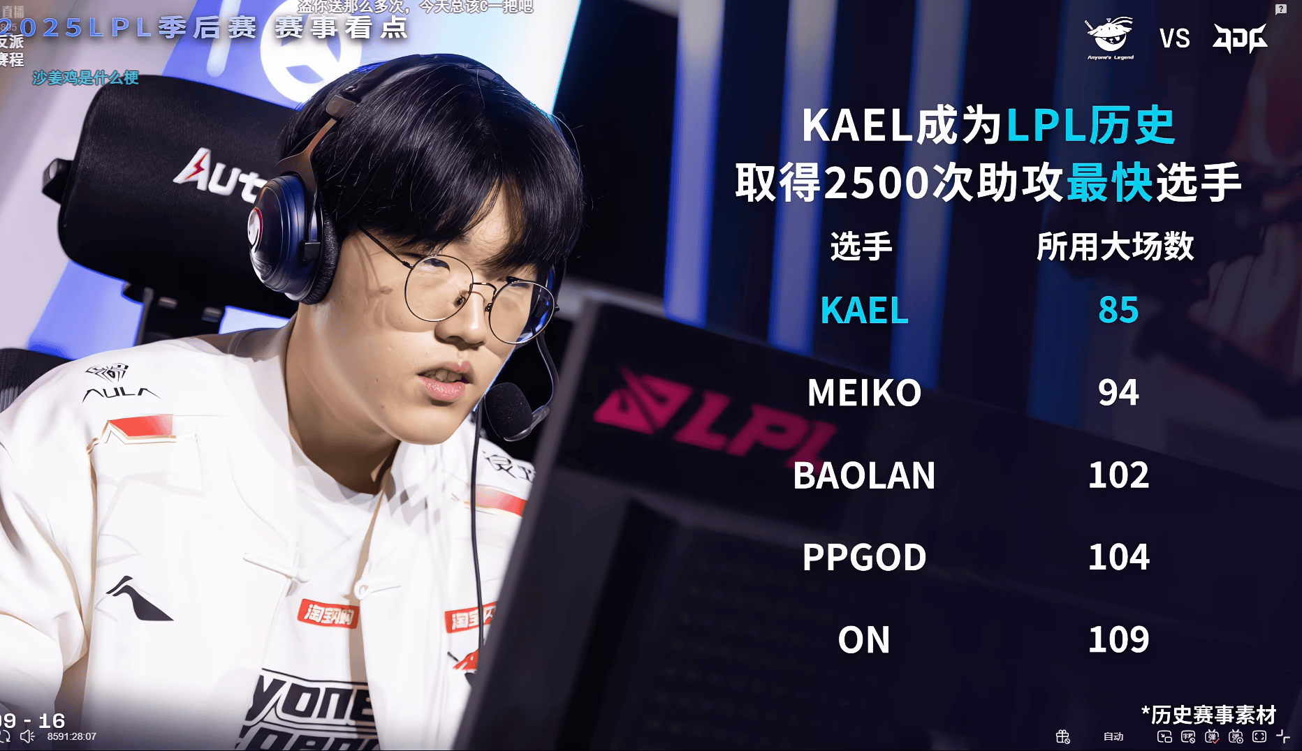 Keal成为LPL取得2500次助攻最快选手，Meiko第二Baolan第三