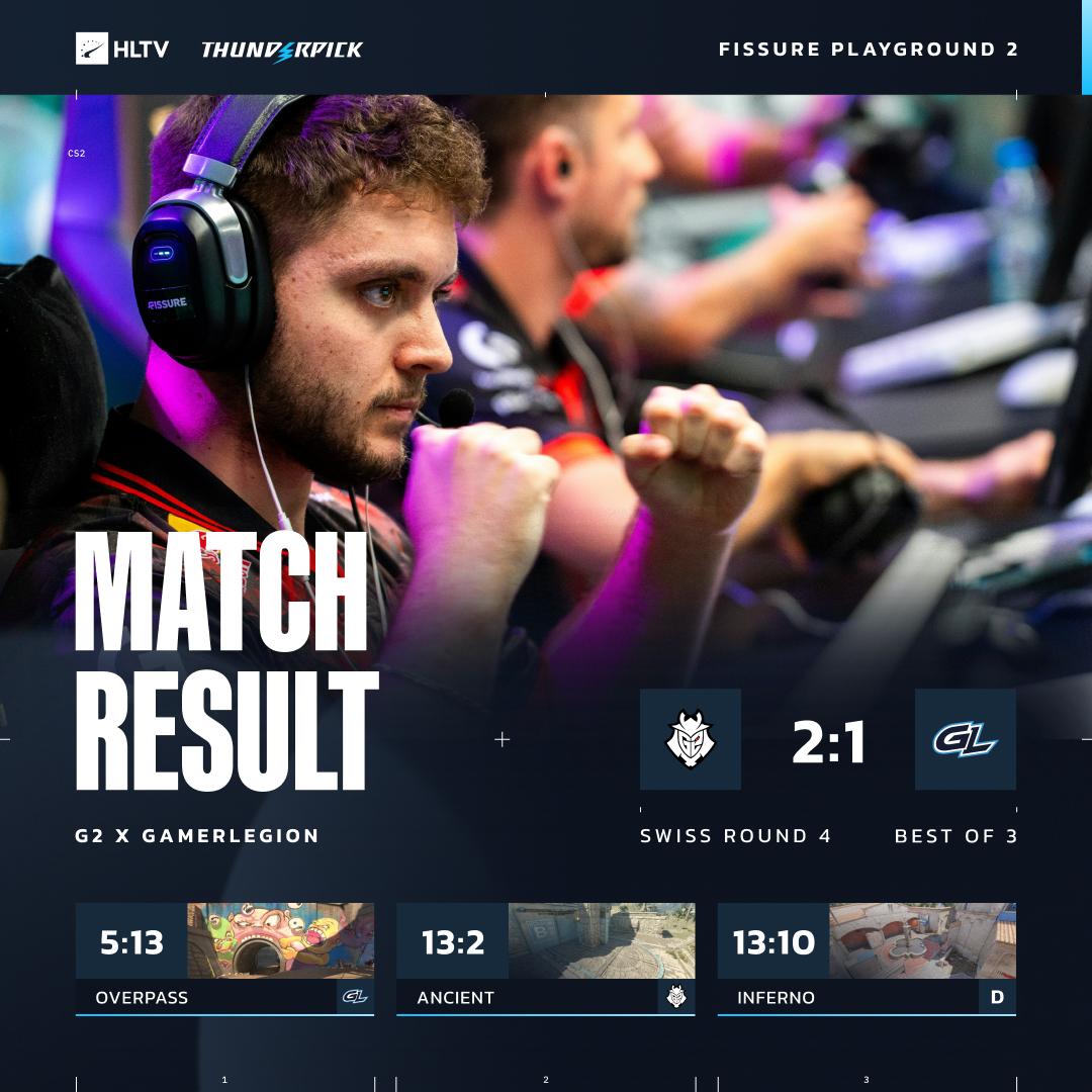 HLTV发布赛况：G2击败GamerLegion晋级裂变天地S2淘汰赛