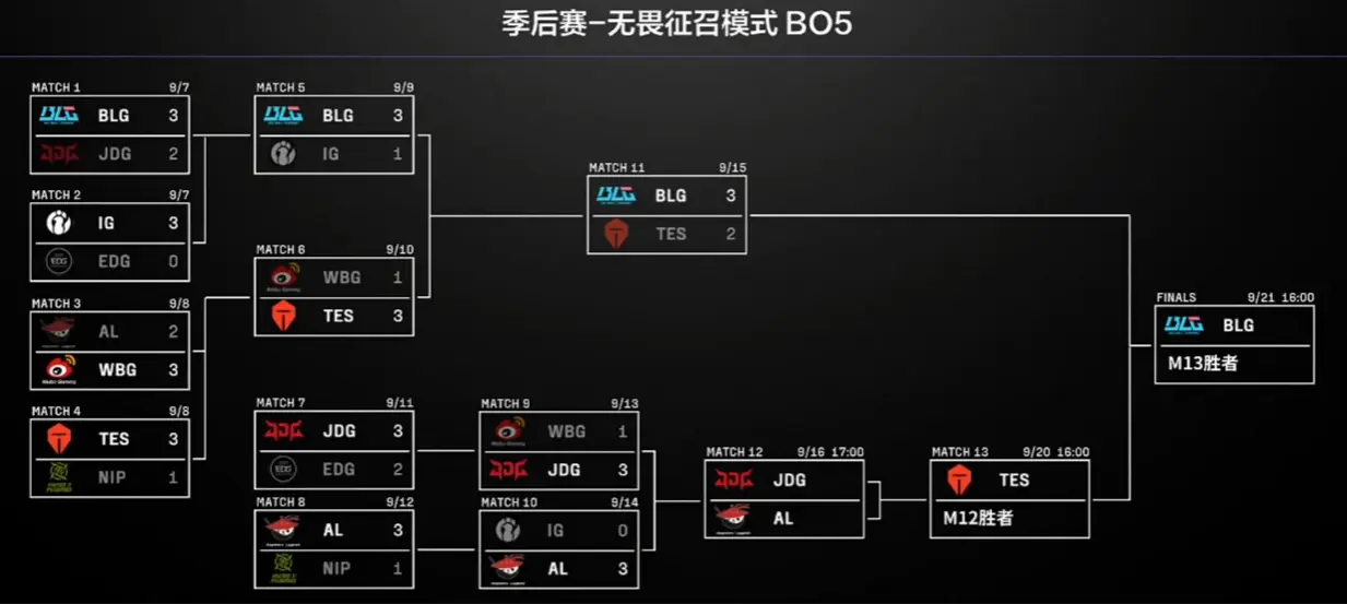BLG晋级S15世界赛！赛后群访Bin嘲讽T1还没进S赛；众人谈S赛决心