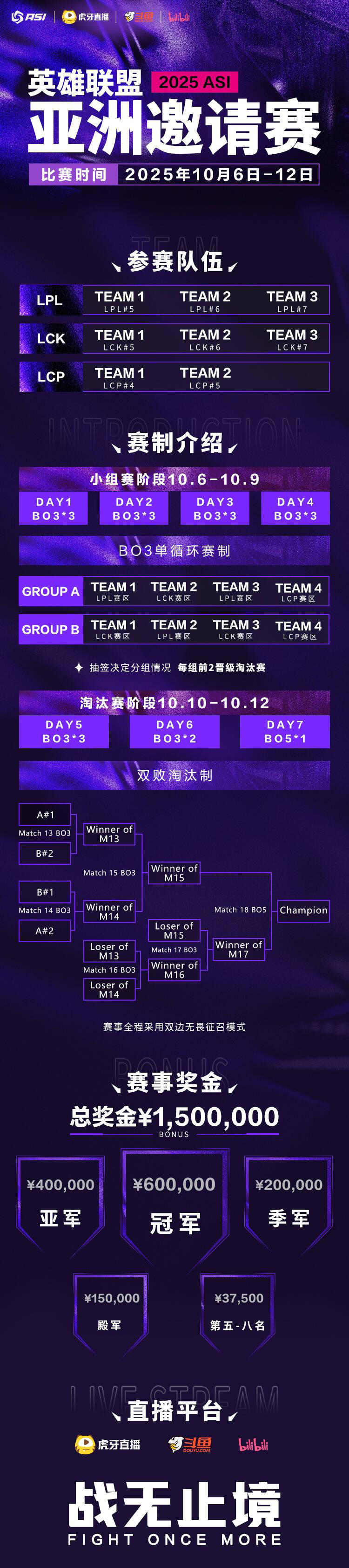 2025英雄联盟亚洲邀请赛：LPL、LCK、LCP赛区的8支战队参赛