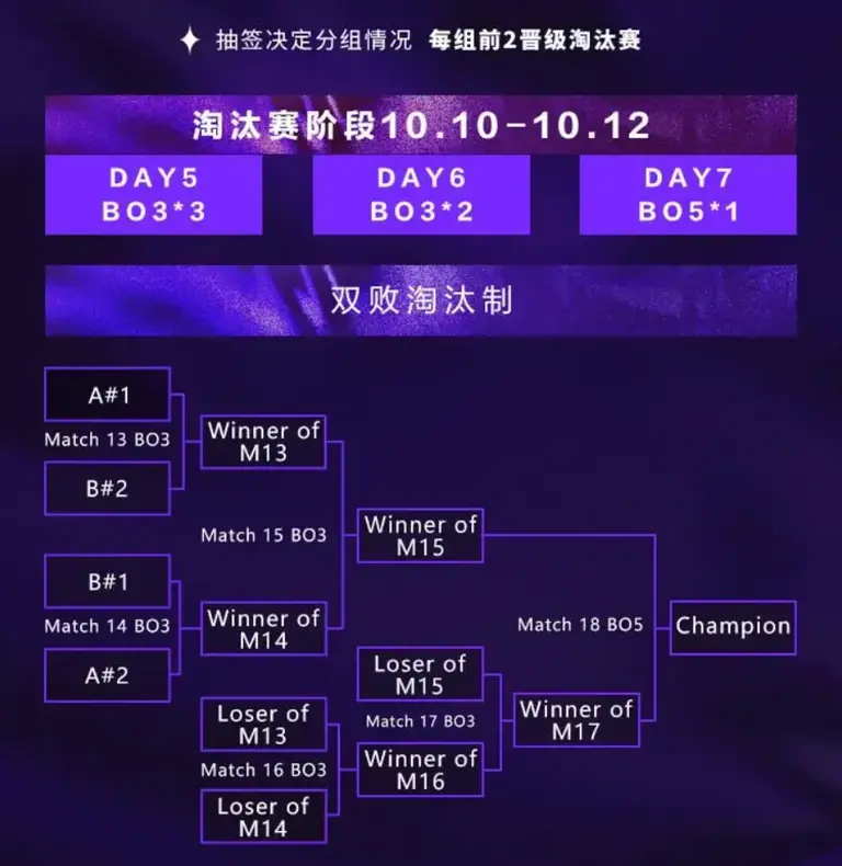 2025英雄联盟亚洲邀请赛：LPL、LCK、LCP8支战队参赛