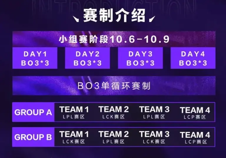 2025英雄联盟亚洲邀请赛：LPL、LCK、LCP8支战队参赛