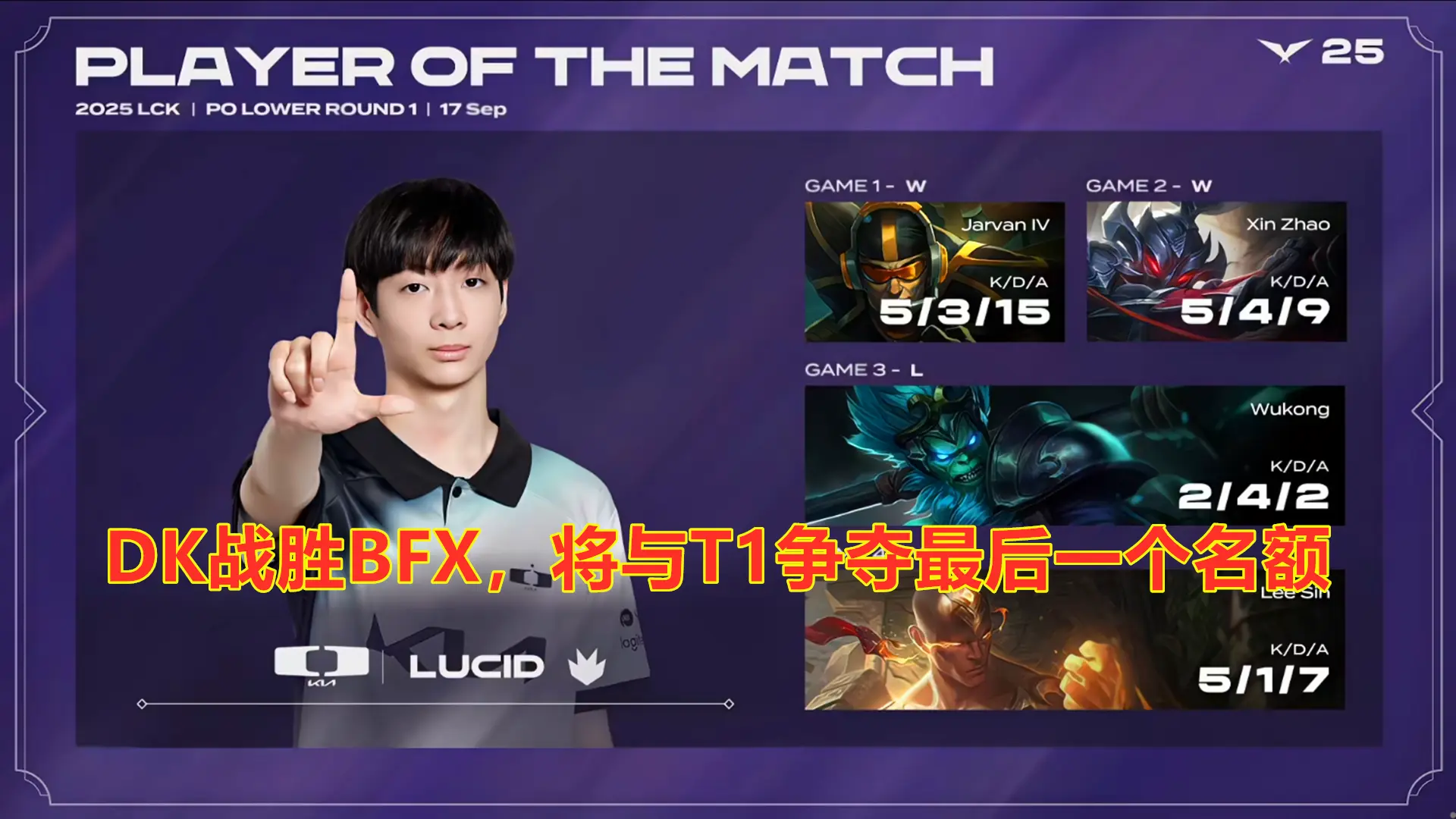 LCK季后赛：DK战胜BFX，将与T1争夺最后一个名额