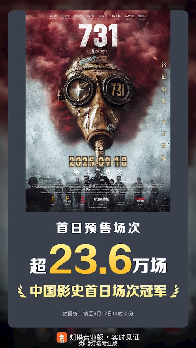 明天上映！电影《731》创中国影史纪录 首日超23.6万场