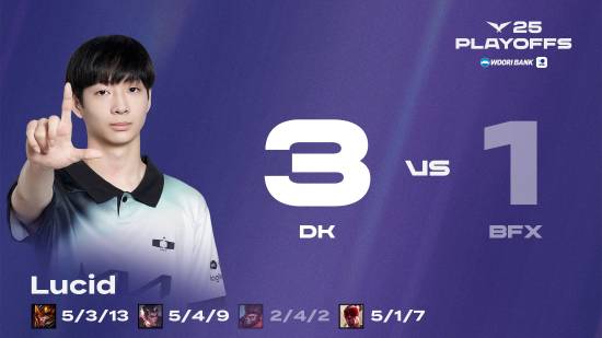 DK超神碾压BFX晋级！许秀今日迎战T1 Faker
