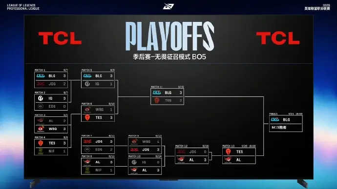 DK无缘世界赛，LCK世界赛队伍全部出炉，Oner强势救主！！！