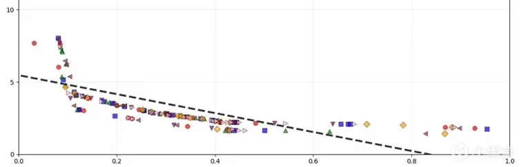 【黑盒首发】深度分析CS创世武器箱机制