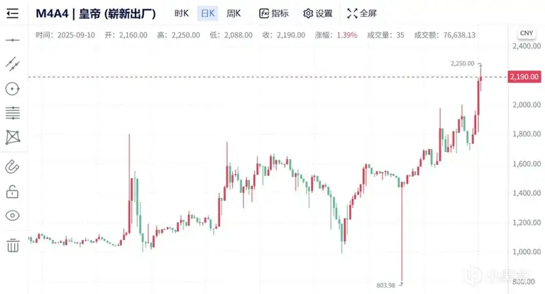 9月10日CS市场前瞻：市场情绪燃超五一？千战大燃只是刚刚开始！