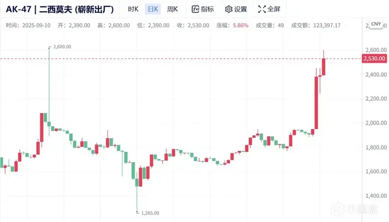 9月10日CS市场前瞻：市场情绪燃超五一？千战大燃只是刚刚开始！