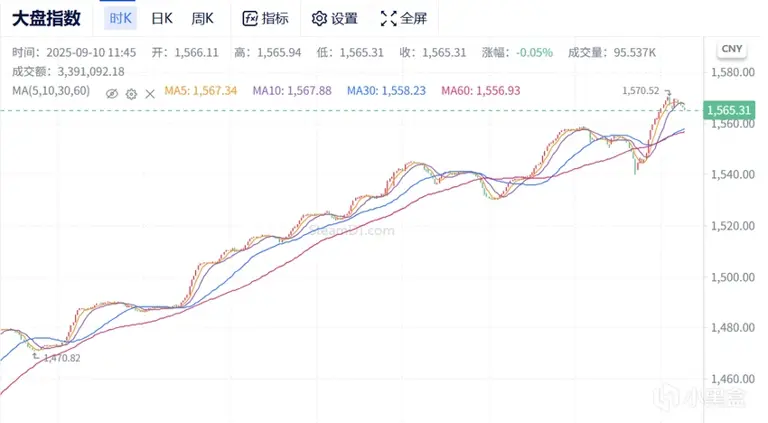 9月10日CS市场前瞻：市场情绪燃超五一？千战大燃只是刚刚开始！