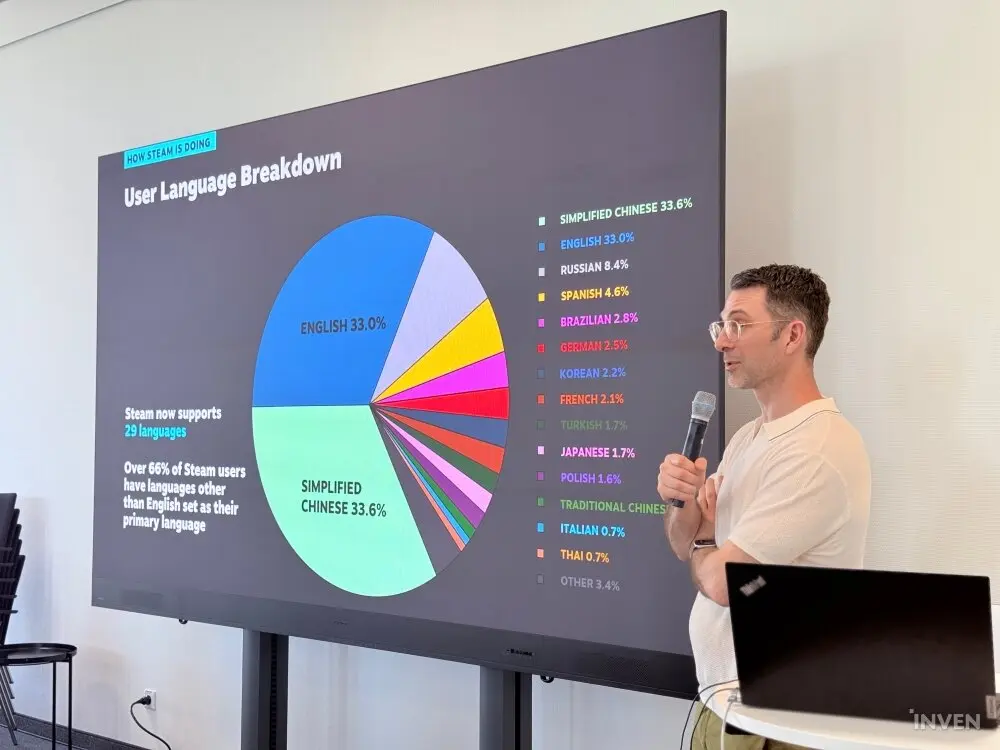 微信、QQ、B站，同时“卷”向Steam