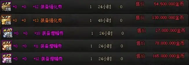 DNF：毕业光环需8000万！国庆产物开服物价一览，至尊天空创历史最低