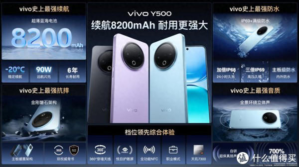 出门不带充电宝？vivo Y500彻底解放你的双手！