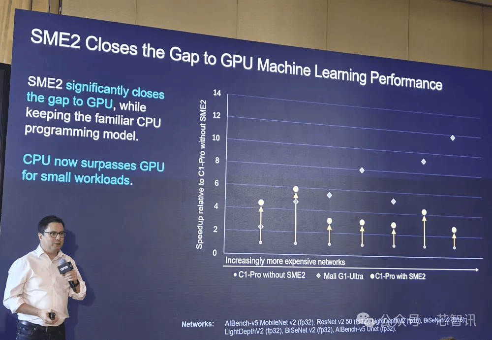 Arm Lumex CSS发布：全新C1 CPU与G1-Ultra GPU详解