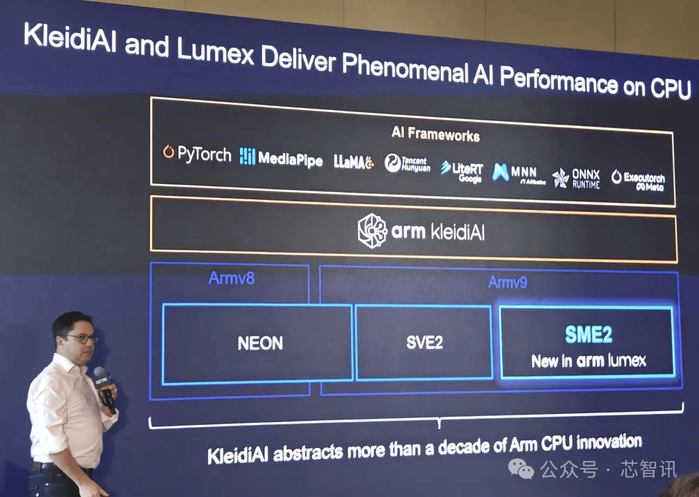 Arm Lumex CSS发布：全新C1 CPU与G1-Ultra GPU详解