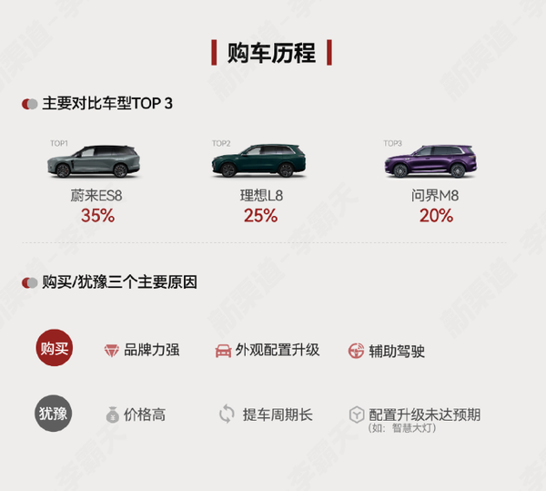 全新问界M7预售简报出炉：纯电发力 最大对手蔚来ES8