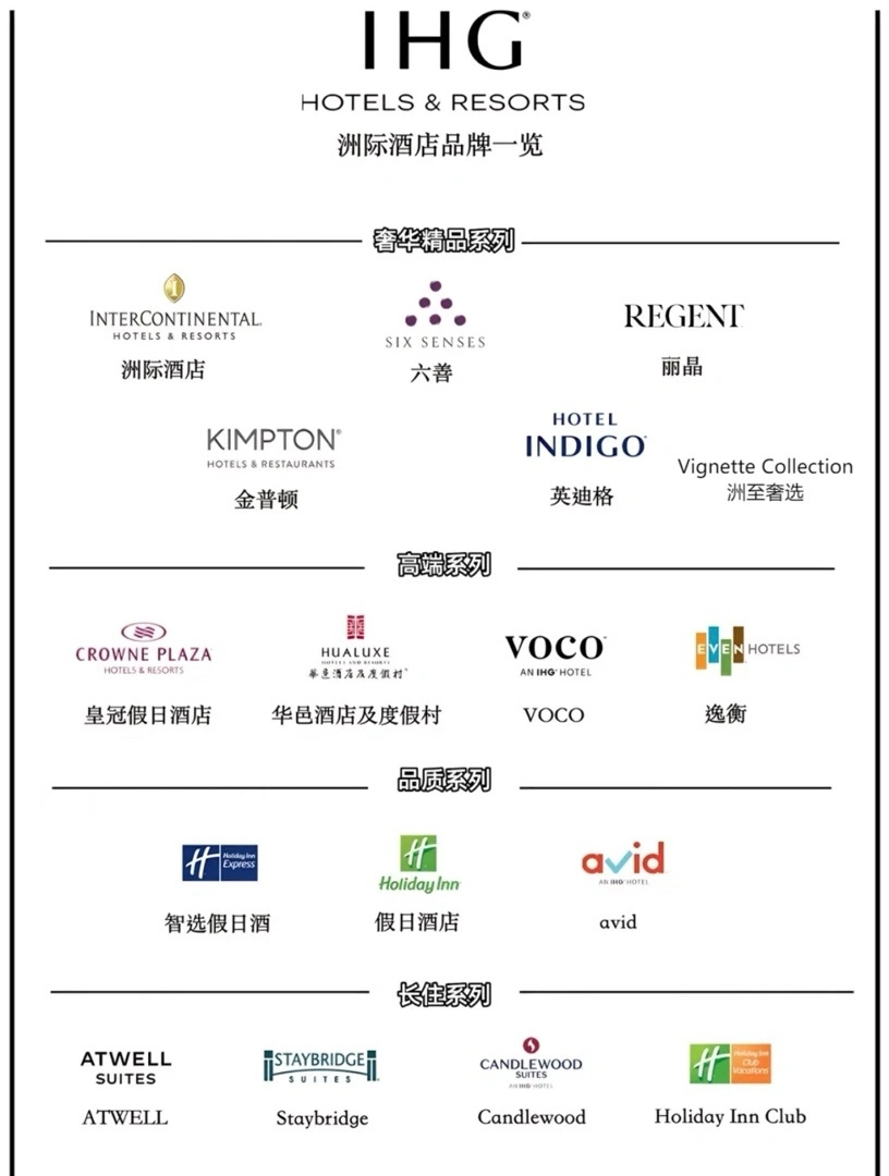 科普｜IHG酒店集团