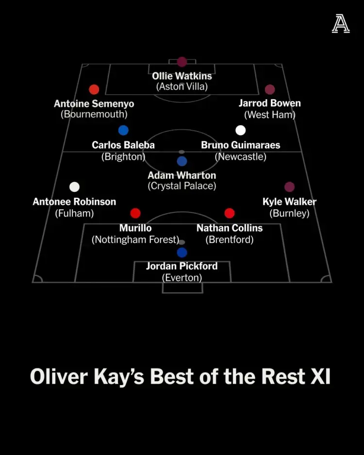 TA多人评Big6之外最强阵：吉马 巴莱巴“必选”，仅黑猫无人被选