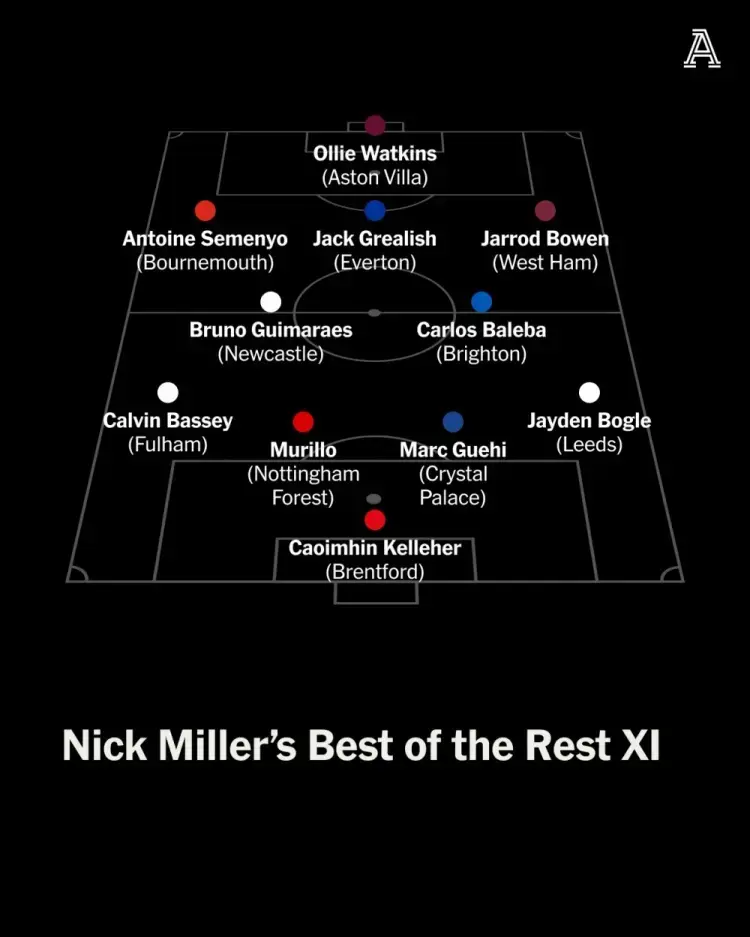 TA多人评Big6之外最强阵：吉马 巴莱巴“必选”，仅黑猫无人被选