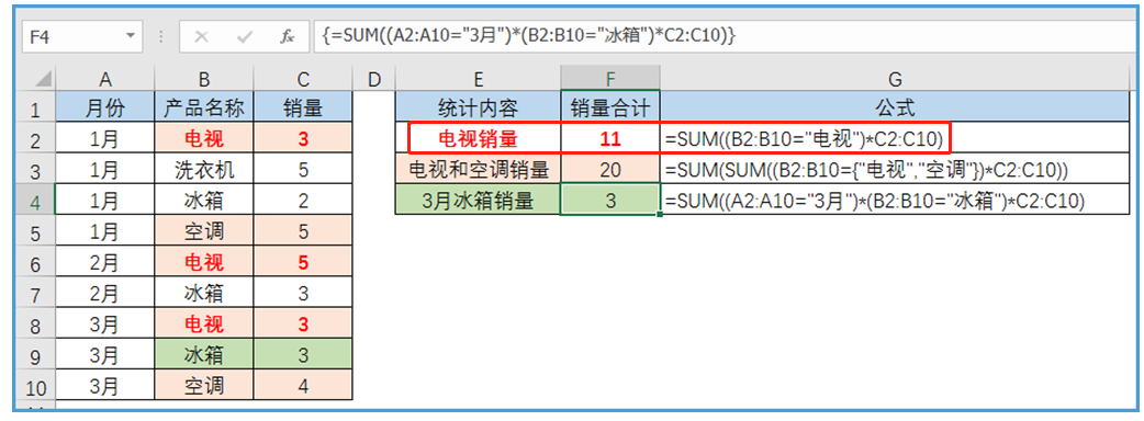 SUMIF函数系列教程（一）SUMIF初体验