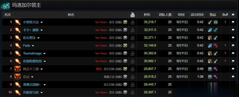 HICC难度低于普通，WCL新榜上线，T0职业秒伤达3.5W