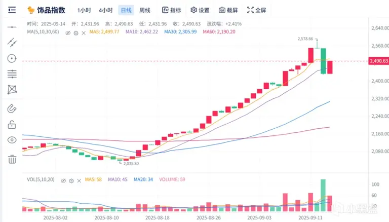 CS市场迎来关键时刻！资金切换中大件信号已出现？