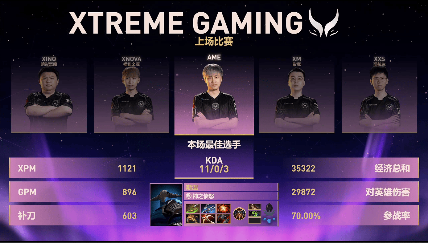 Ame成为DOTA历史上首位三进TI决赛三次都拿到冠军点的选手
