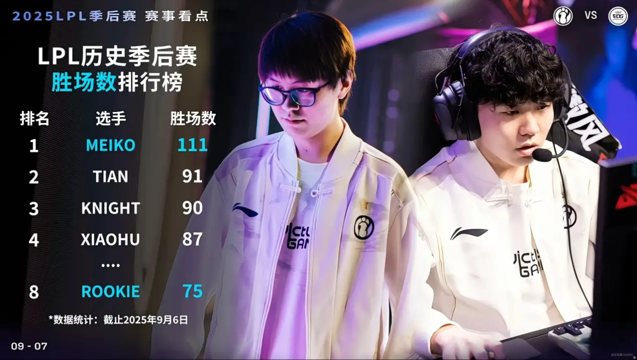 IG迎来最坏结局，Faker成最强BOSS，全神班九死一生，LPL面临考验