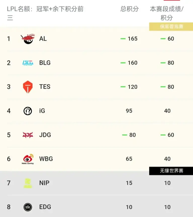 IG迎来最坏结局，Faker成最强BOSS，全神班九死一生，LPL面临考验