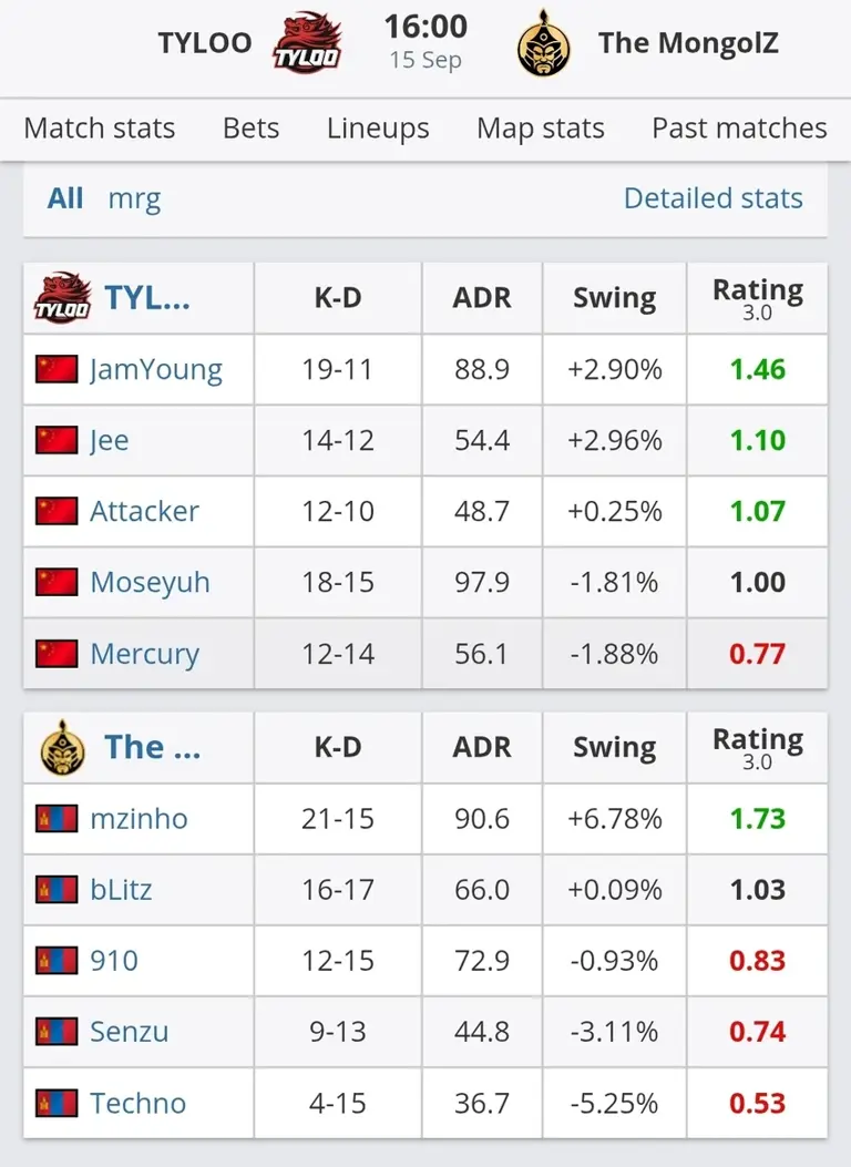 4K成亚洲友人！TYLOO 13-10战胜蒙古先拿图一！