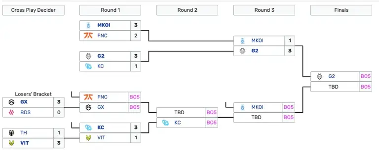 S15全球总决赛门票最新动态：LCP已落幕，LCK最后一席紧张争夺
