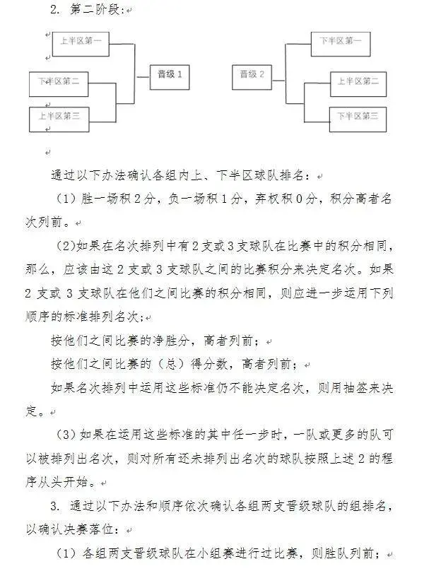 CBA俱乐部杯竞赛规程出炉！20支CBA队+4支NBL队