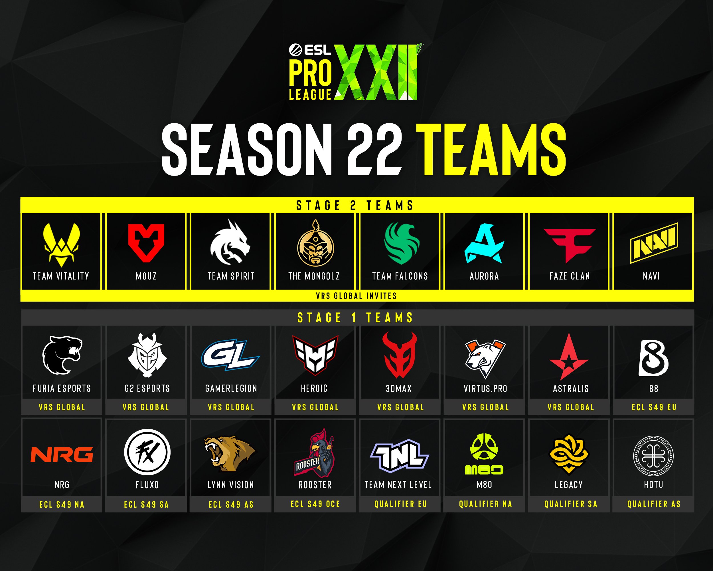 EPL S22入围赛首轮对阵：LVG vs HEROIC、FURIA vs HOTU