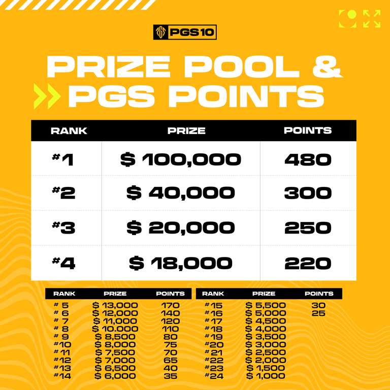 PCL赛事发布PGS9＆PGS10 赛事介绍：10.13日正式开战
