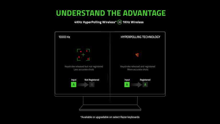 雷蛇为更多黑寡妇蜘蛛 V4 机械键盘提供 4kHz 轮询率无线连接