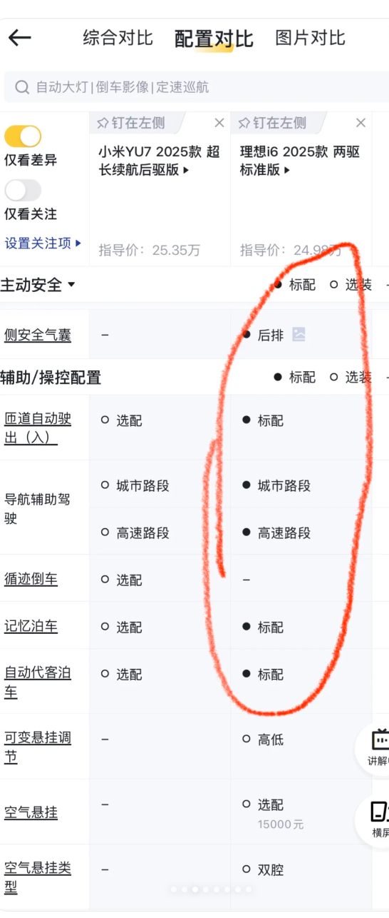 25万级纯电对决：理想i6比小米YU7便宜1.5万，配置却更能打？