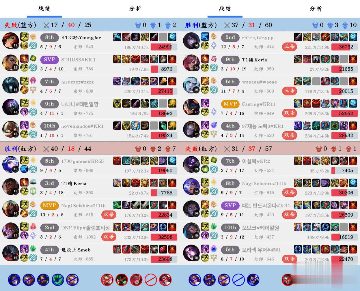 IG远赴韩国集训，向LCK取经欲战T1