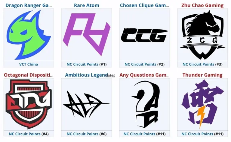 VCT CN晋升赛11号开赛！DRG、s1mon在内。