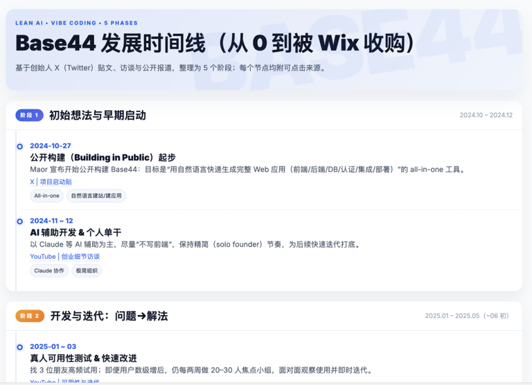 1 个人用AI编程开发的产品卖了8000万美金——Base44的增长策略全拆解