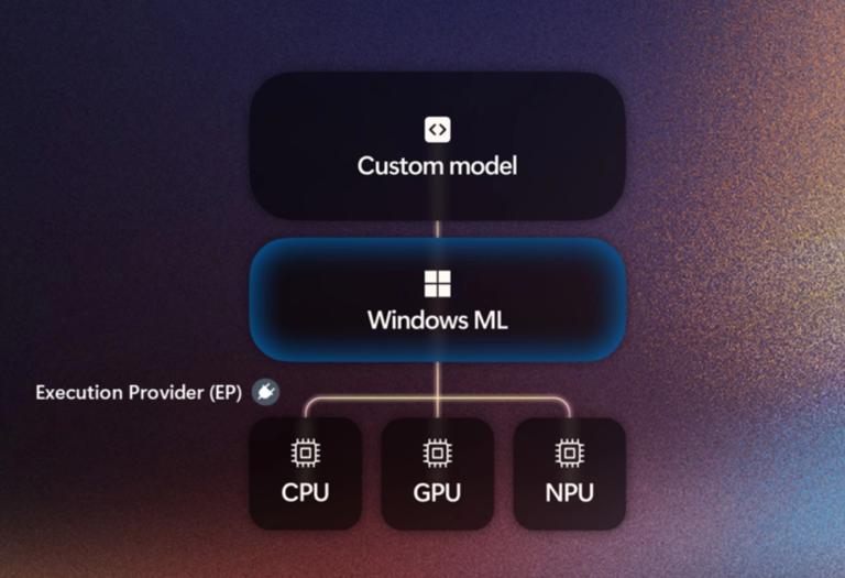微软 Windows ML 正式上线，统一框架免硬件适配