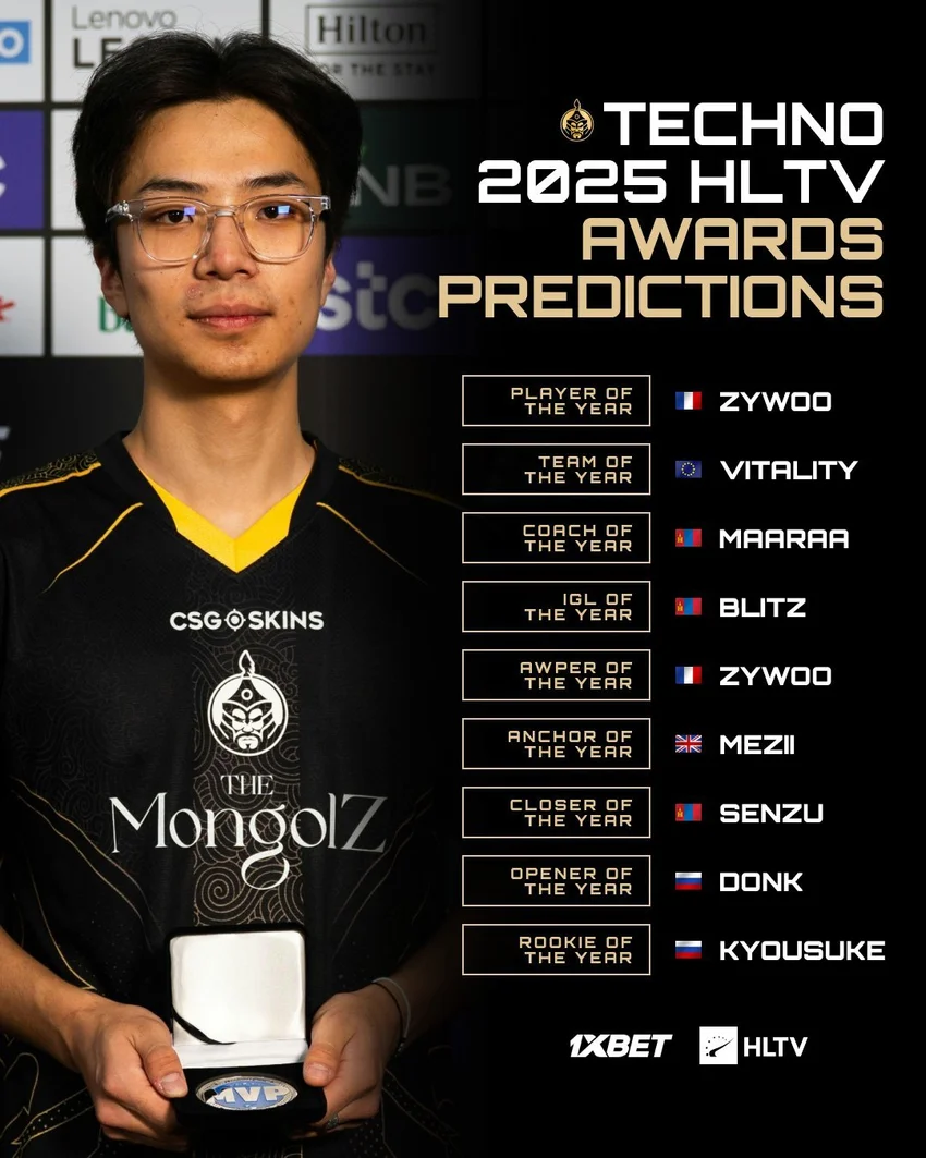 MVP Techno4k预测下半年获奖名单